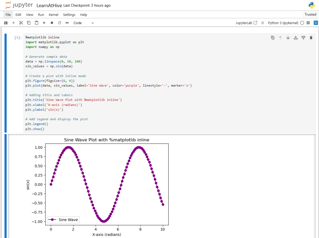 Using Matplotlib Inline - Learn At Hive Using Matplotlib Inline - Learn At Hive