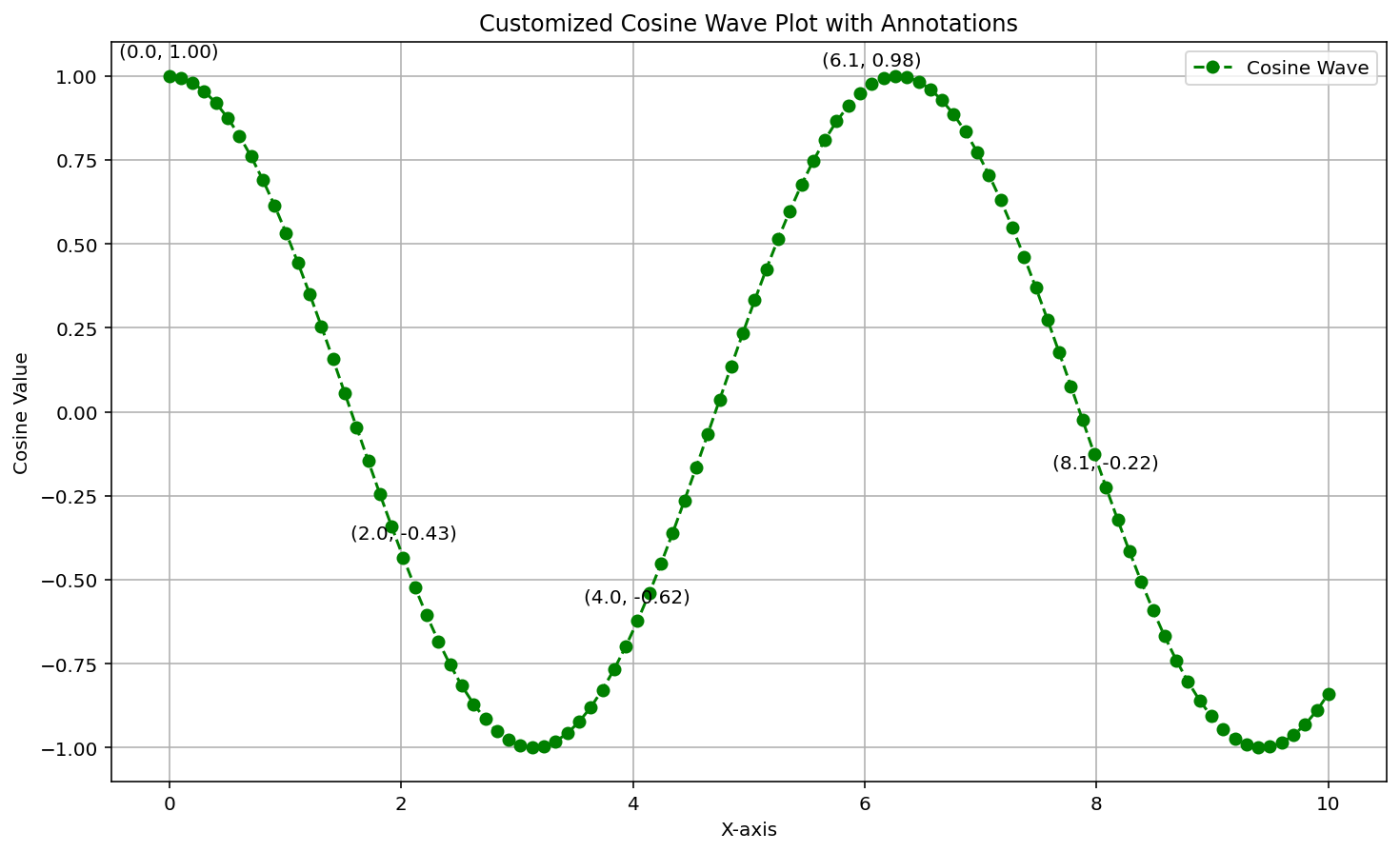 Introduction to Matplotlib - Learn At Hive